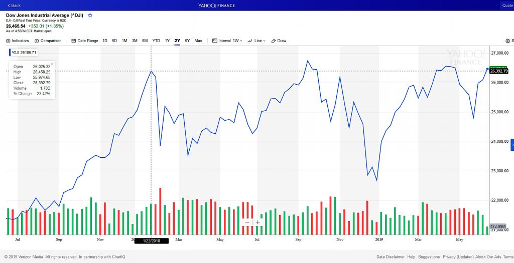 Dow Jones plunges 1,068 points, Wall Street bloodbath intensifies - Page 5 Dow Jones plunges 1,068 points, Wall Street bloodbath intensifies - Page 5